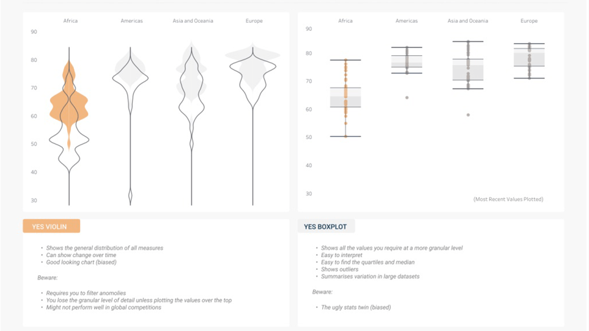 CJ Mayes: Violin Over Time